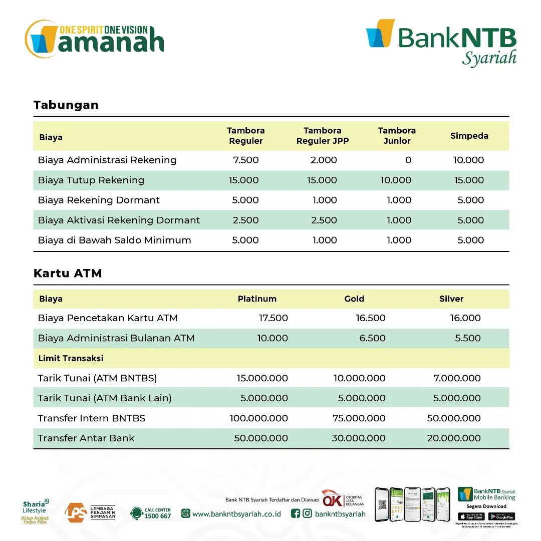 PT Bank NTB Syariah - Menebar Berkah, Membangun Kepercayaan